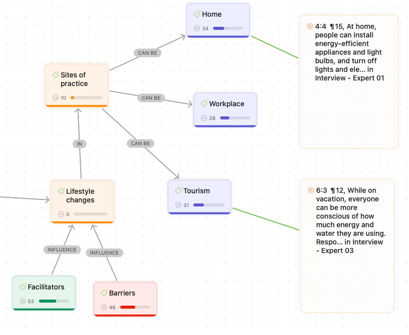 Dovetail Vs ATLAS ti Best Qualitative Data Analysis Software ATLAS ti